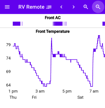 RV Remote - Control your RV remotely | epgSoft